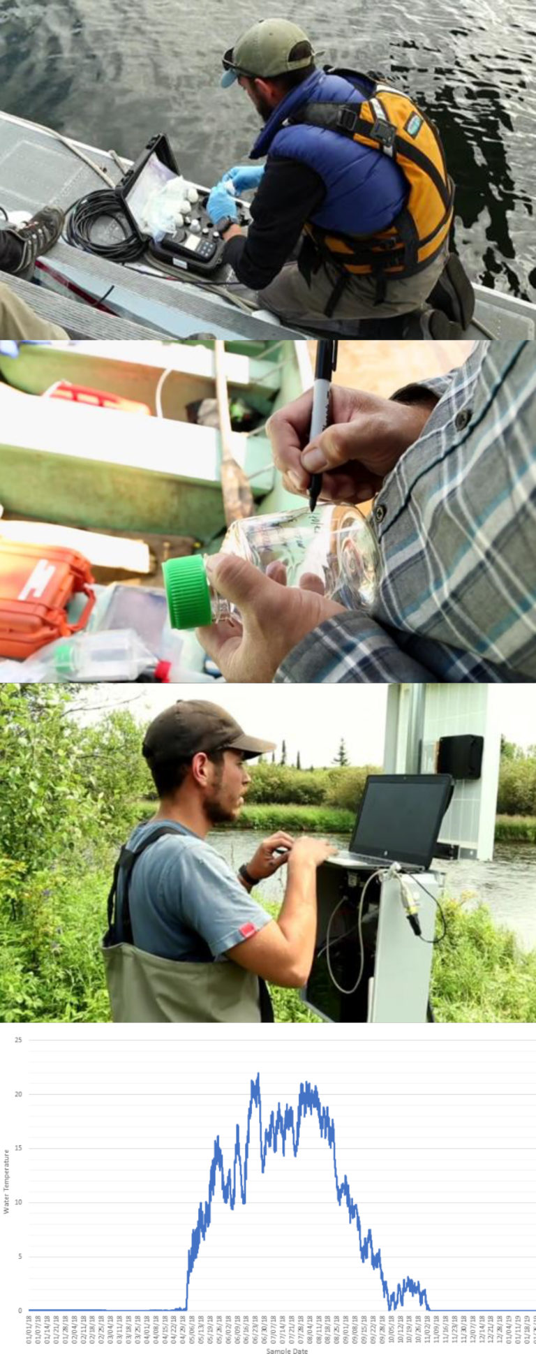 Moose Lake Water Monitoring Program - Fort McKay First Nation